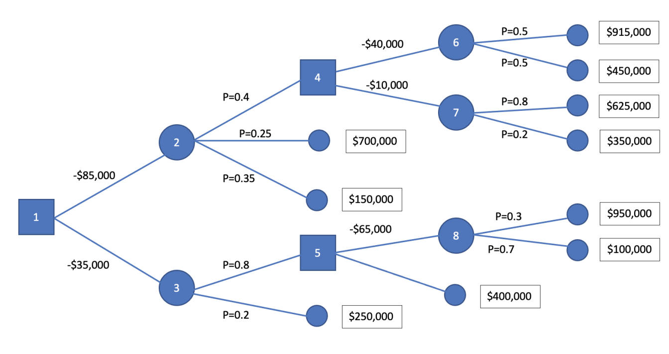 Solved Determine the expected value for the following | Chegg.com