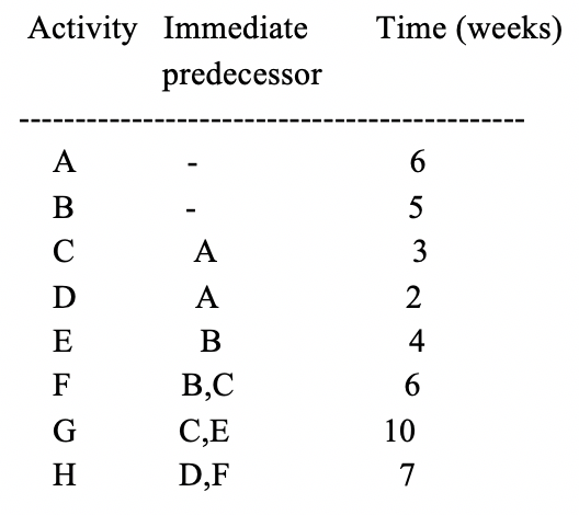 Solved 1. Entriken Machinery specializes in developing | Chegg.com