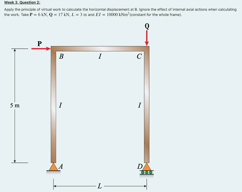Solved Week 3, Question 2: Apply the principle of virtual | Chegg.com