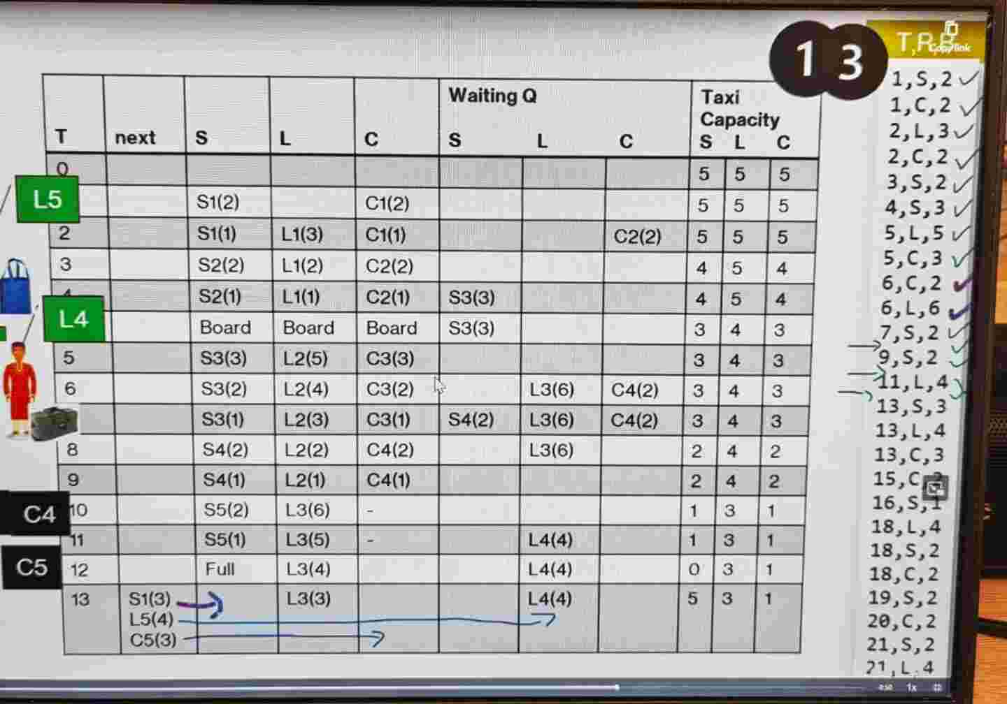 Solved Public Transport Queue System Objective Using C++ | Chegg.com