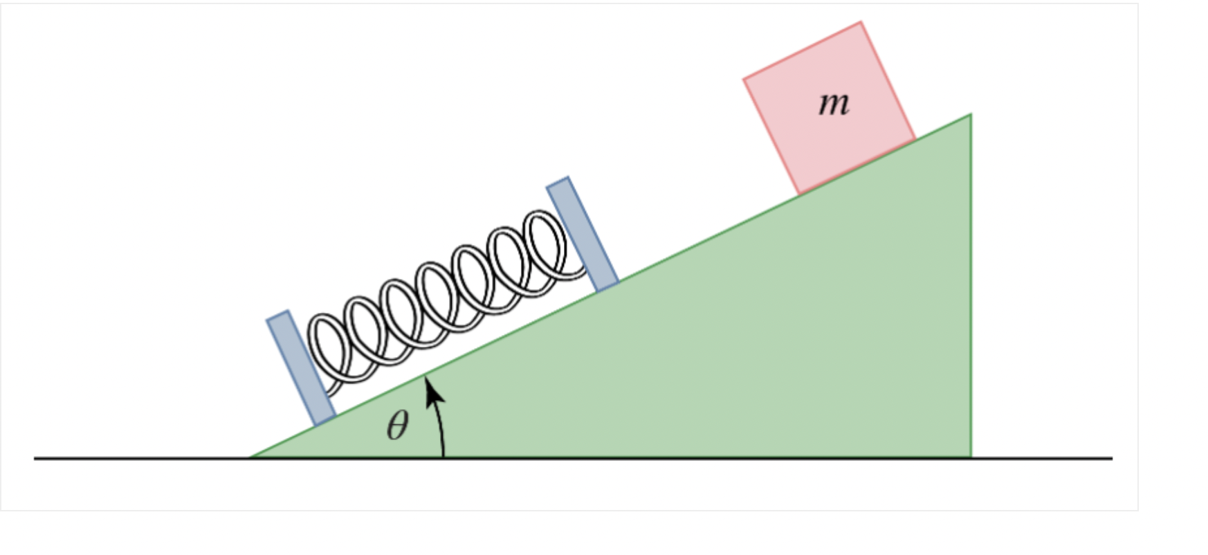Solved An 𝑚=12.0𝑘𝑔 block is released from rest on a | Chegg.com