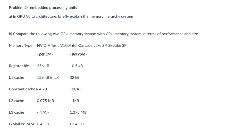 Solved Problem 2- embedded processing units a) In GPU Volta | Chegg.com