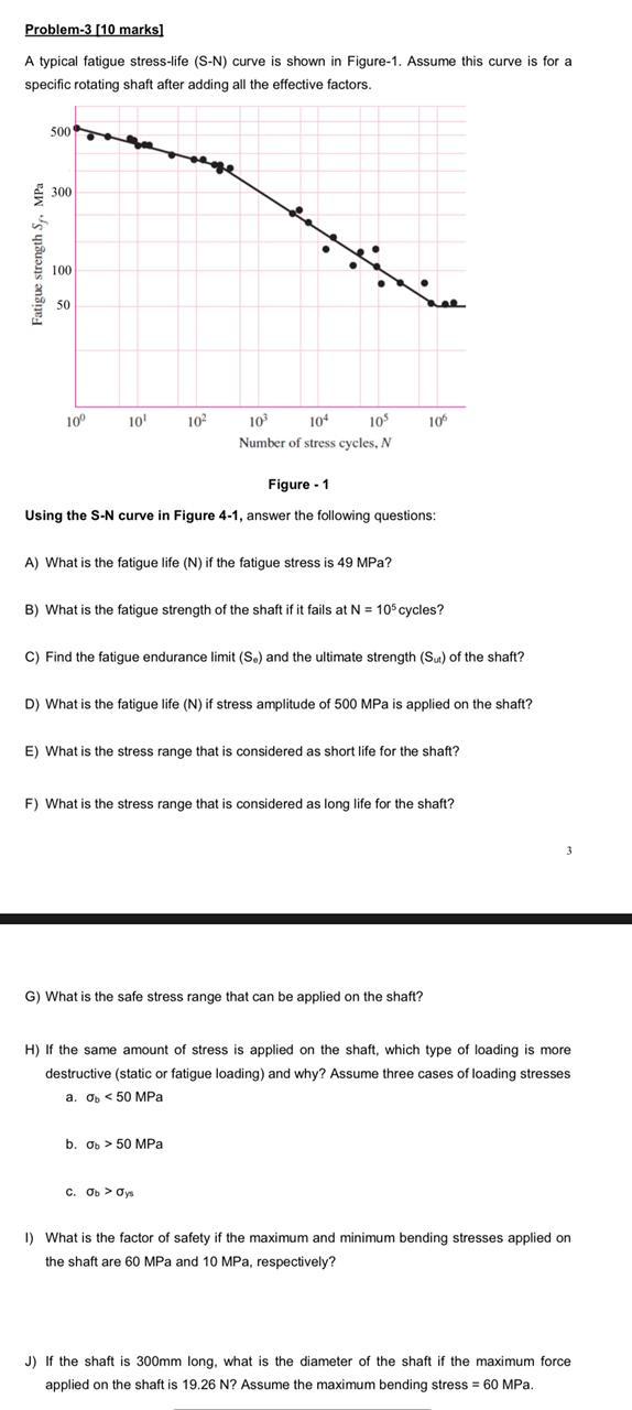 Solved Problem-310 marks] A typical fatigue stress-life | Chegg.com