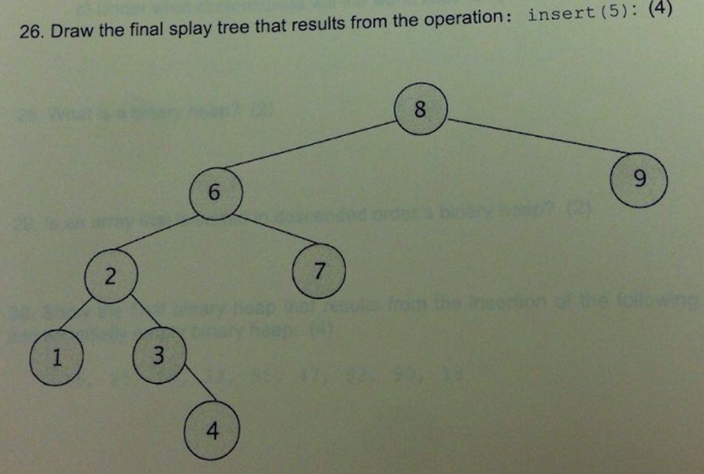 Solved insert (5): (4) 26. Draw the final splay tree that | Chegg.com