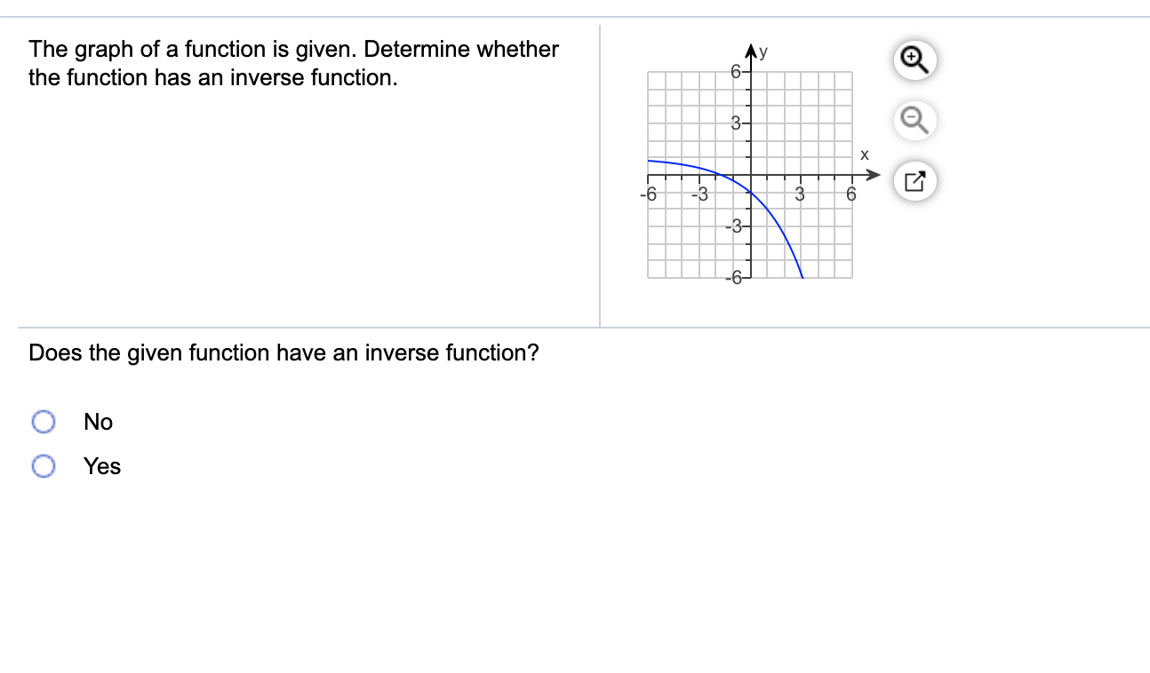 Solved The graph of a function is given. Determine whether | Chegg.com