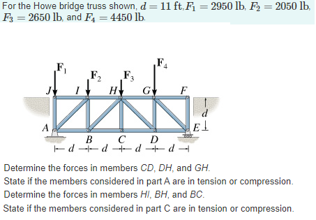 Solved For the Howe bridge truss shown, d=11 ft. Fi = 2950 | Chegg.com