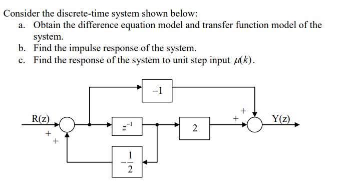 Solved Consider the discrete-time system shown below: a. | Chegg.com