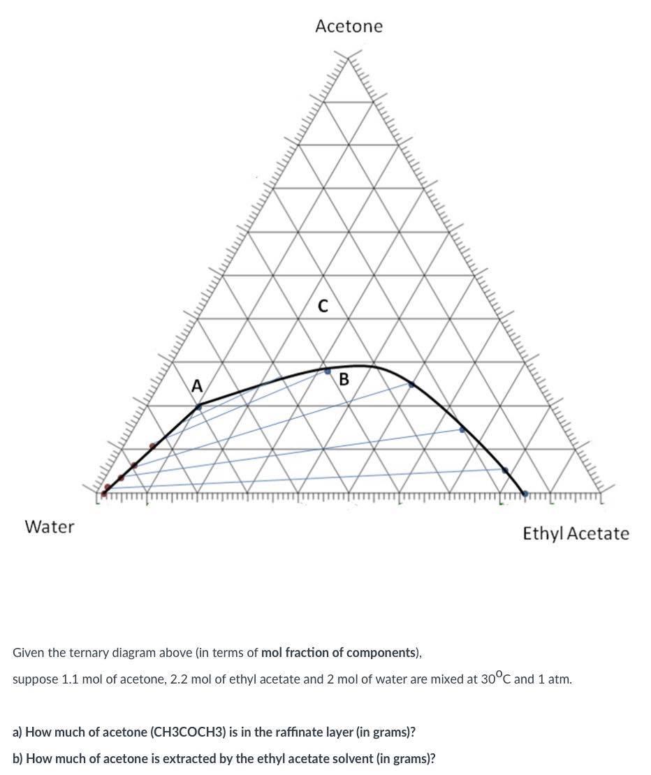 Solved Acetone С B Water Ethyl Acetate Given the ternary | Chegg.com