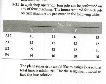 Solved 5-21 In a job shop operation, four jobs can be | Chegg.com