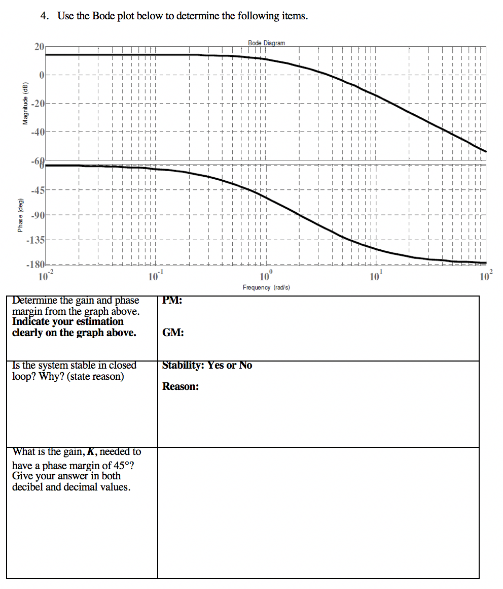 Solved 4. Use the Bode plot below to determine the following | Chegg.com