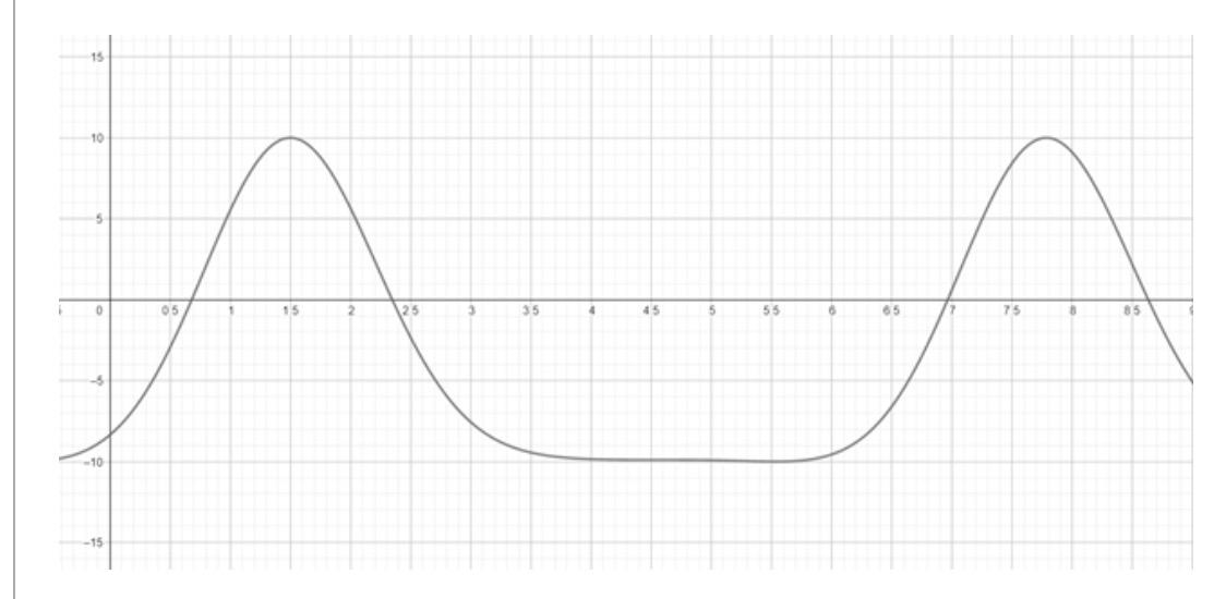 Solved Question 4 5 pts The Op-amp comparator circuit given | Chegg.com