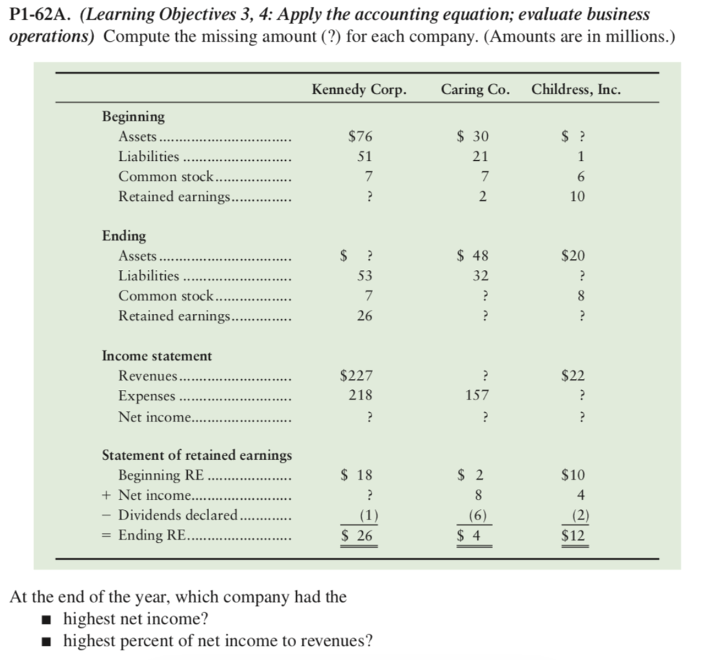Solved P1-62A. (Learning Objectives 3, 4: Apply the | Chegg.com