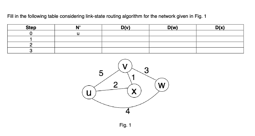 Solved Fill in the following table considering link-state | Chegg.com