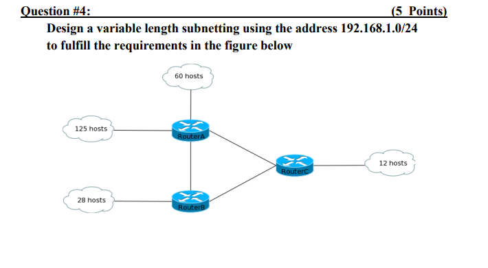 Solved Design a variable length subnetting using the address | Chegg.com
