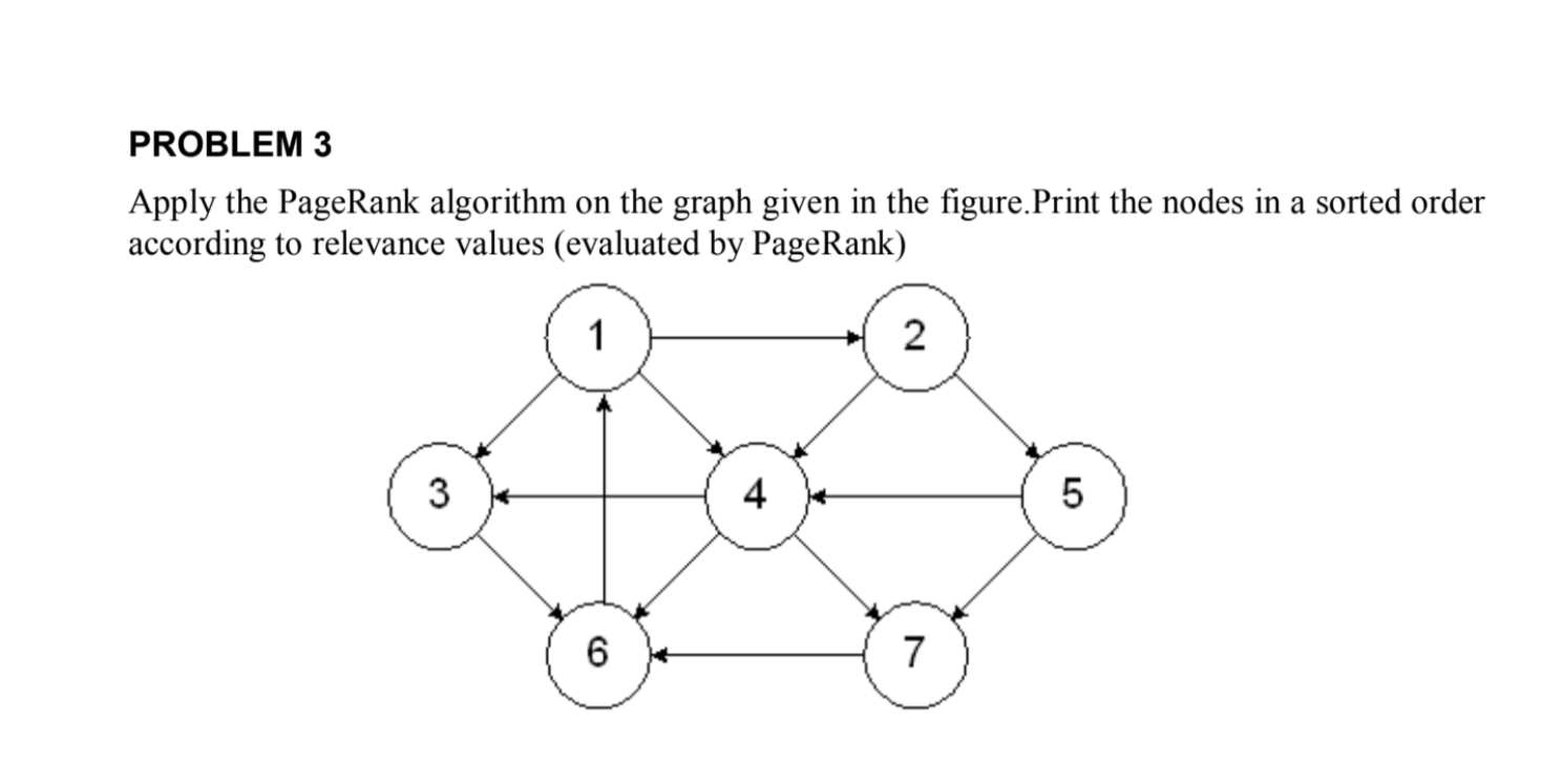 Solved PROBLEM 3Apply the PageRank algorithm on the graph | Chegg.com Solved PROBLEM 3Apply the PageRank algorithm on the graph | Chegg.com
