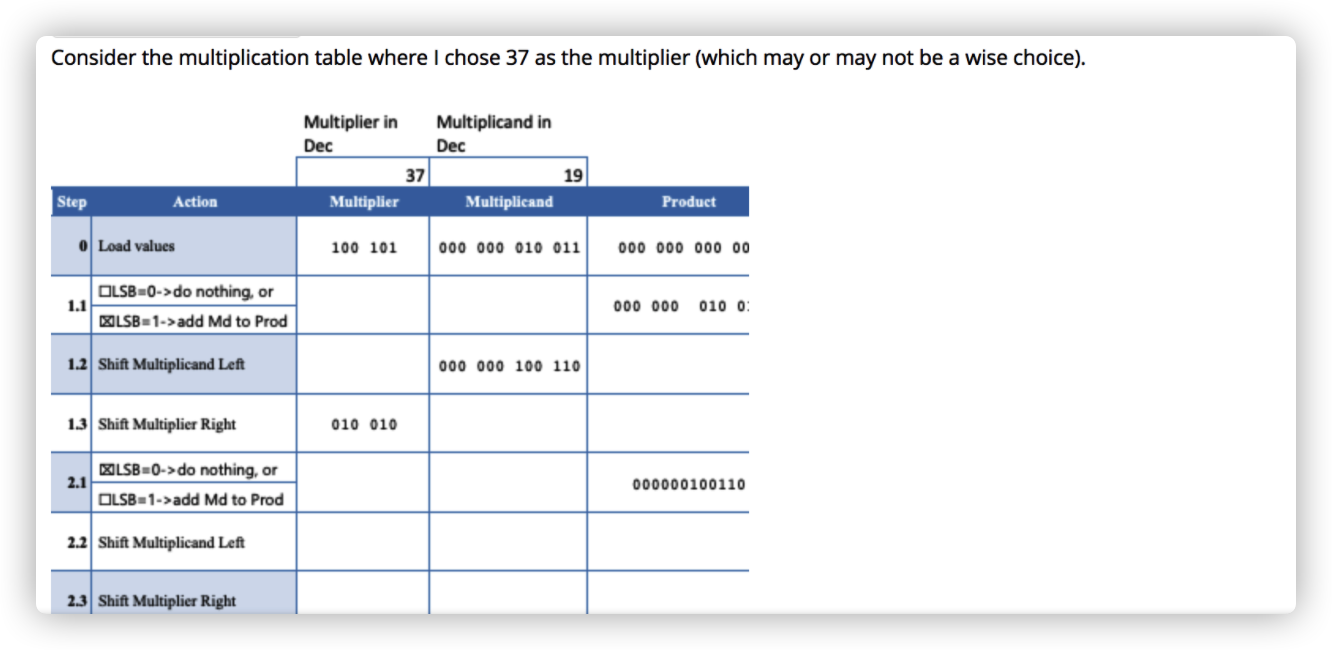 Solved Consider the multiplication table where I chose 37 as | Chegg.com