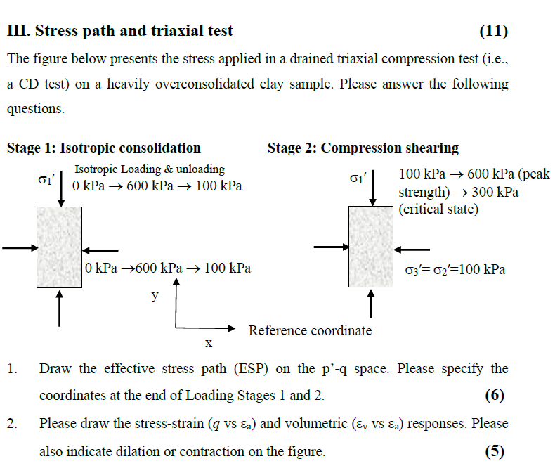 Solved III. Stress path and triaxial test The figure below | Chegg.com