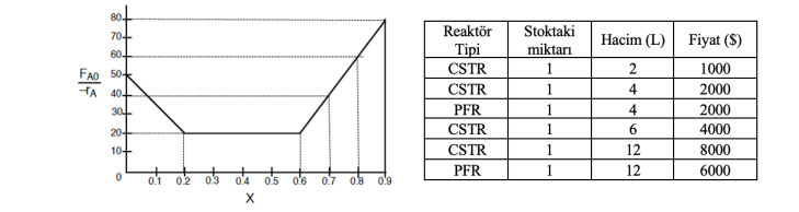 Solved The company you work for has asked you to set up a | Chegg.com