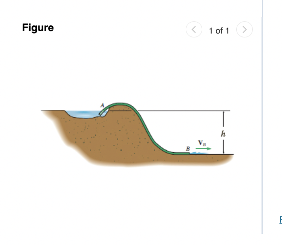 Solved Water flows from the reservoir through the Determine | Chegg.com