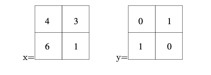 Part I: Finding the matrix associated with a | Chegg.com