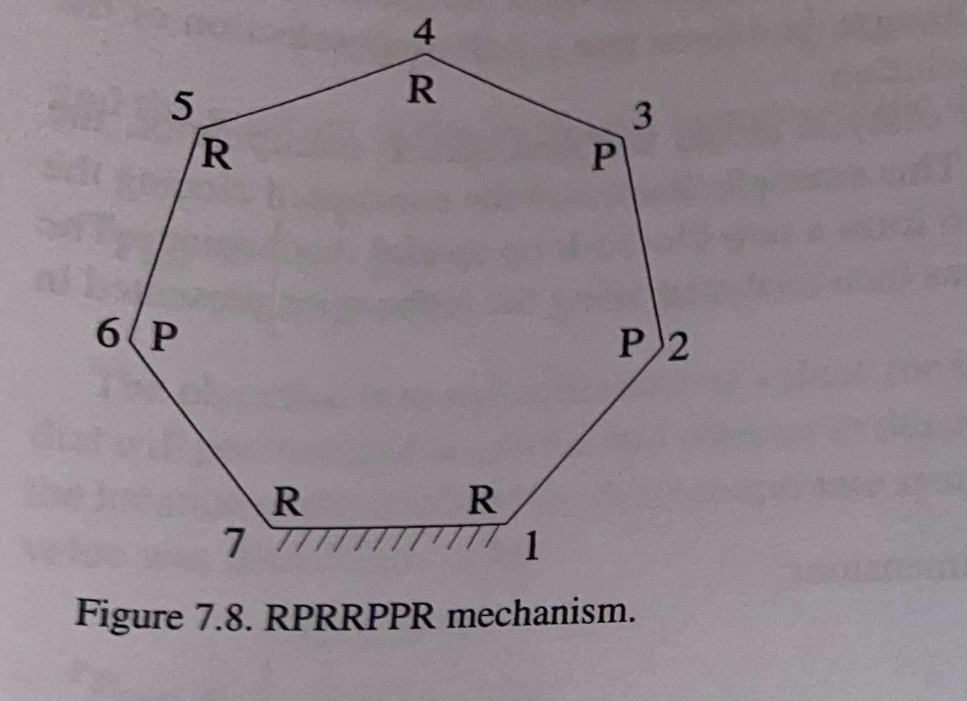 4 R 5 R 3 P Р 6 P P 2 R R 7 777 1 Figure 7.8. RPRRPPR | Chegg.com