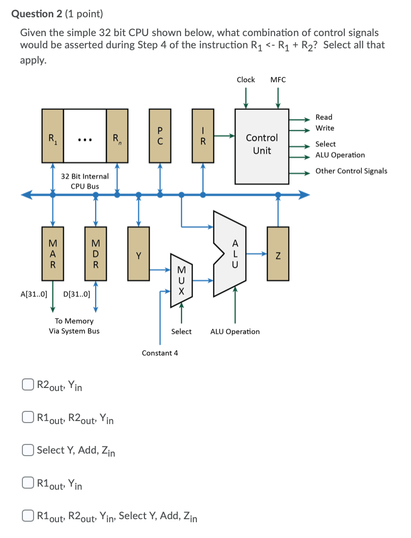 Solved Question 2 (1 point) Given the simple 32 bit CPU | Chegg.com