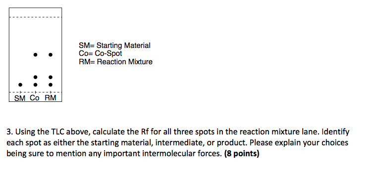 Solved SM= Starting Material Co= Co-Spot RM= Reaction | Chegg.com