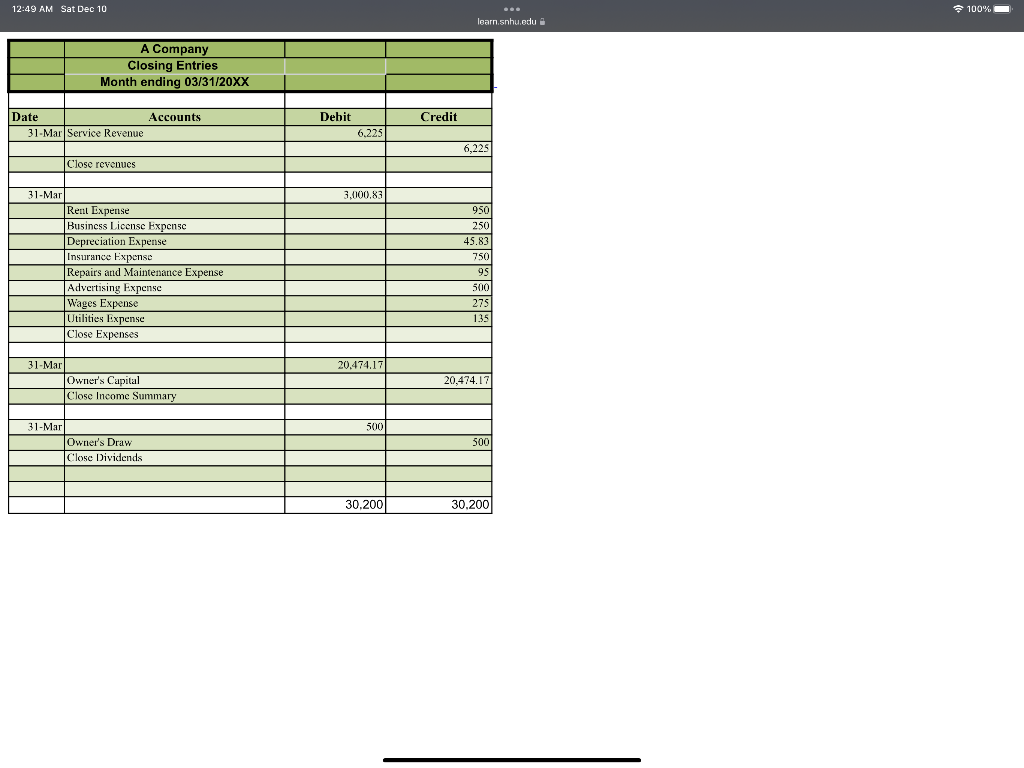 Solved Hello, can you guys check if everything is correct | Chegg.com