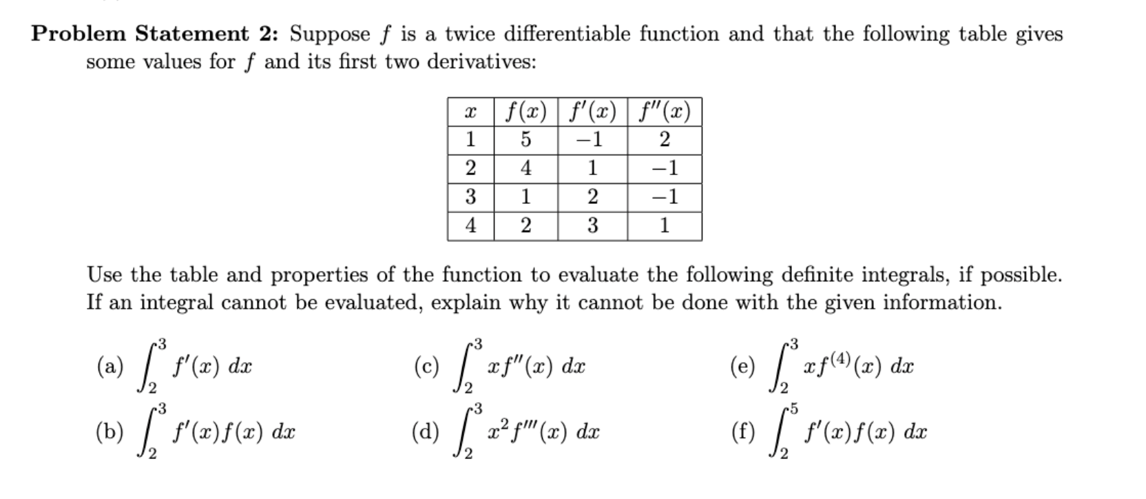 Solved Problem Statement 2: Suppose f is a twice | Chegg.com