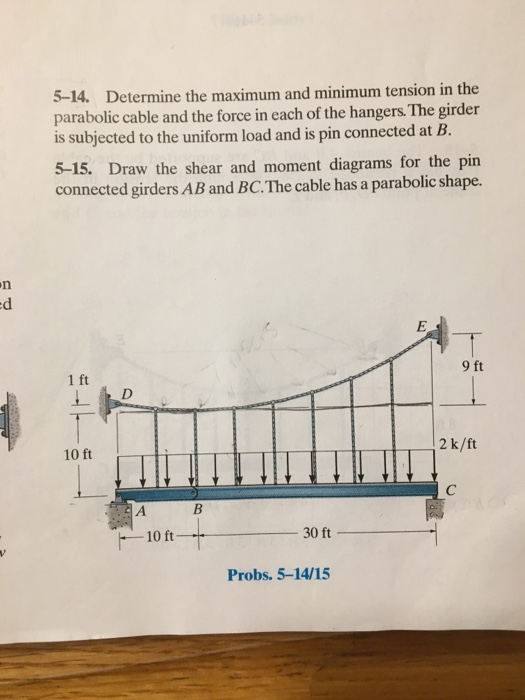 Solved 5-14. parabolic cable and the force in each of the | Chegg.com