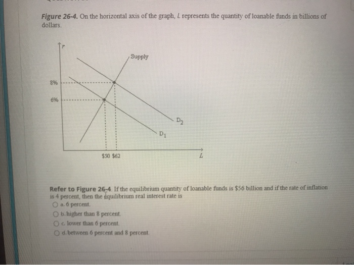 Solved Figure 26-4. On the horizontal axis of the graph, L | Chegg.com