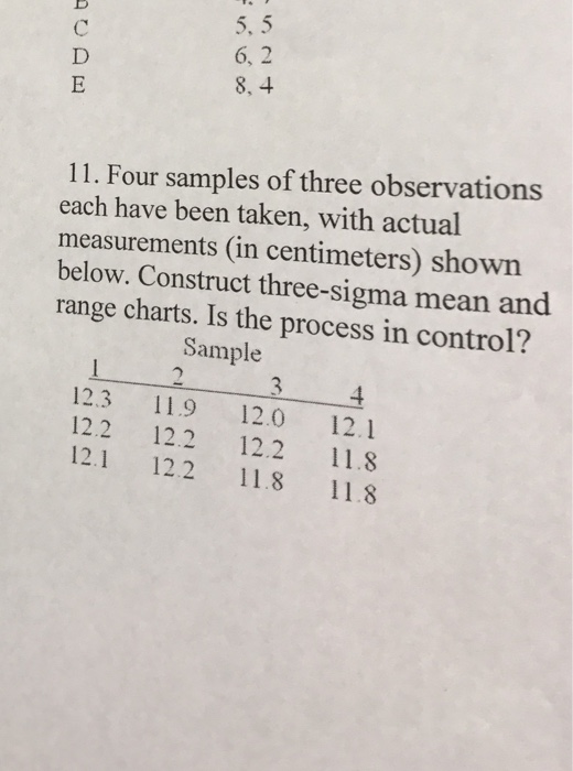 Solved Four samples of three observations each have been | Chegg.com