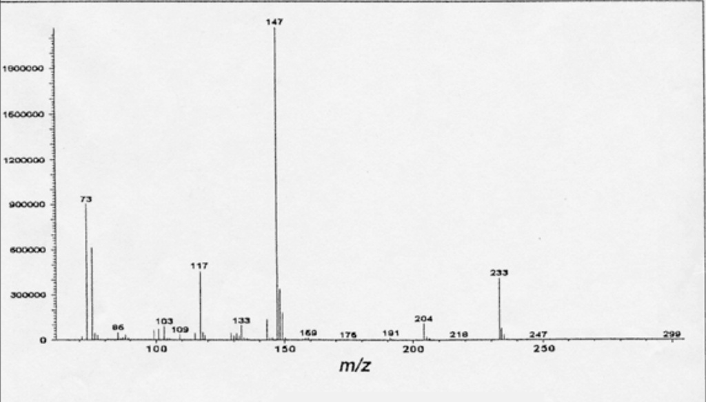 Data is provided for total ion count, M/Z ratio, and | Chegg.com