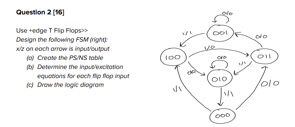 Solved Use +edge T Flip Flops>> Design the following FSM | Chegg.com