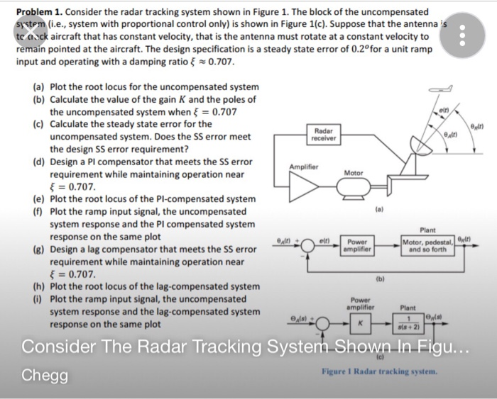 Solved pls need the answer step by step. as in step 1, step | Chegg.com