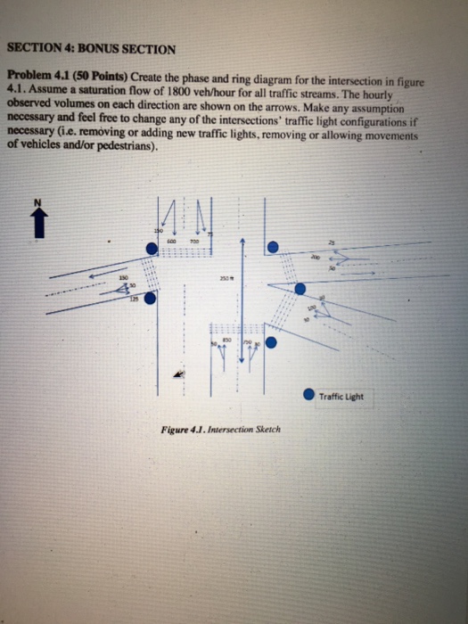 Solved Create the phase and ring diagram for the | Chegg.com