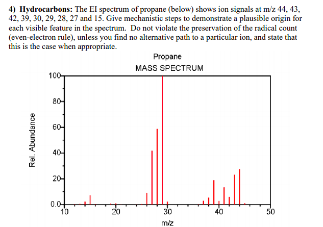 Solved 4) Hydrocarbons: The El spectrum of propane (below) | Chegg.com