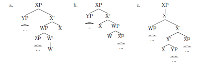 Solved 1. In the X-bar structure below, label each node | Chegg.com
