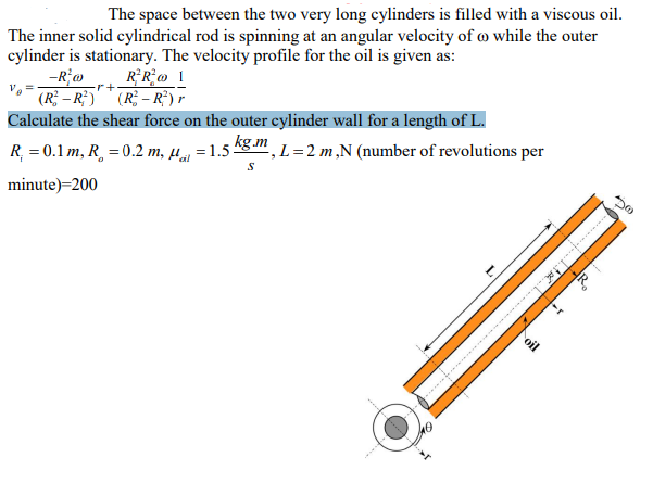 Solved r+ The space between the two very long cylinders is | Chegg.com