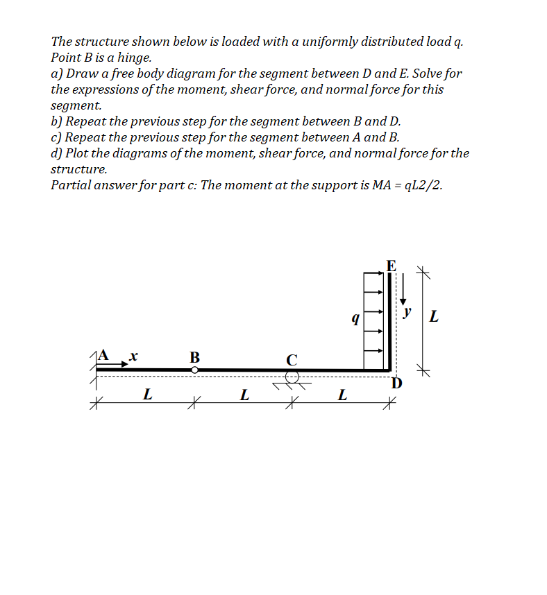 Solved The structure shown below is loaded with a uniformly | Chegg.com