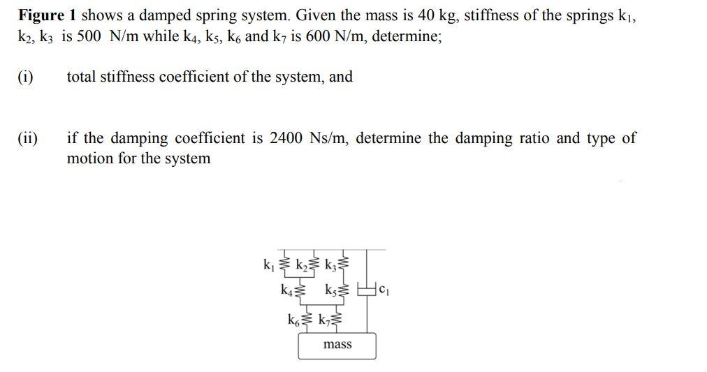 Solved Figure 1 shows a damped spring system. Given the mass | Chegg.com