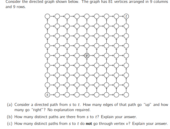 Solved Consider the directed graph shown below. The graph | Chegg.com