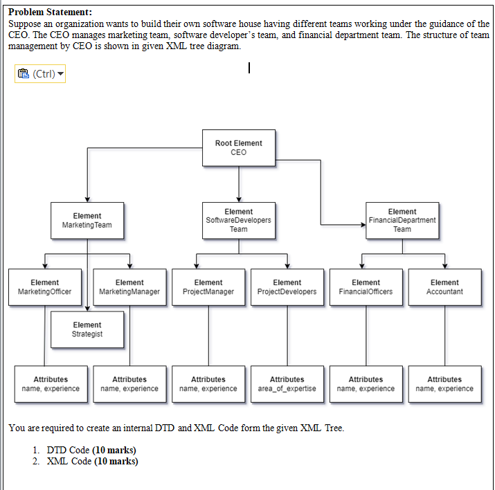 Solved Problem Statement: Suppose an organization wants to | Chegg.com