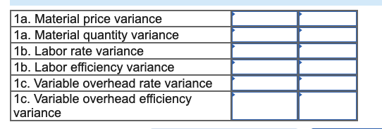 Solved Summarize the variances that you computed in (1) | Chegg.com