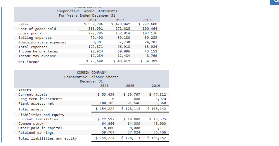 Solved 5 Comparative Income Statements For Years Ended | Chegg.com