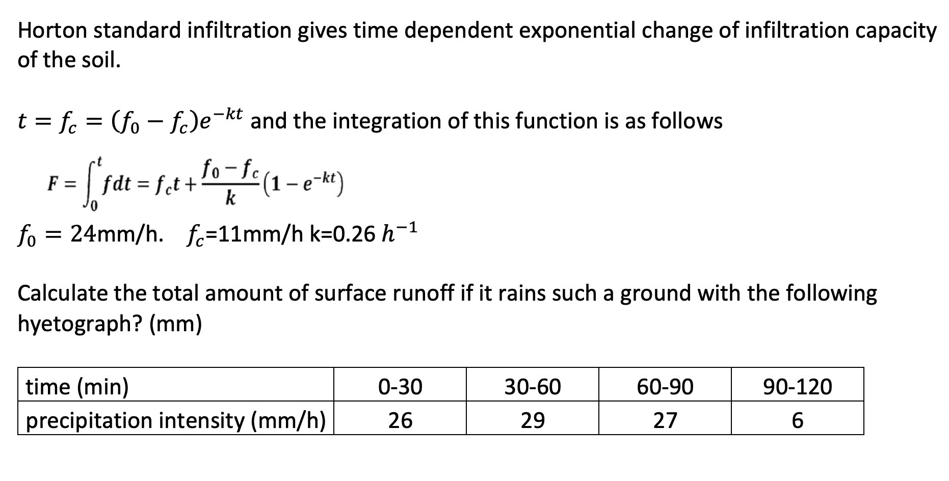 Solved Horton standard infiltration gives time dependent | Chegg.com