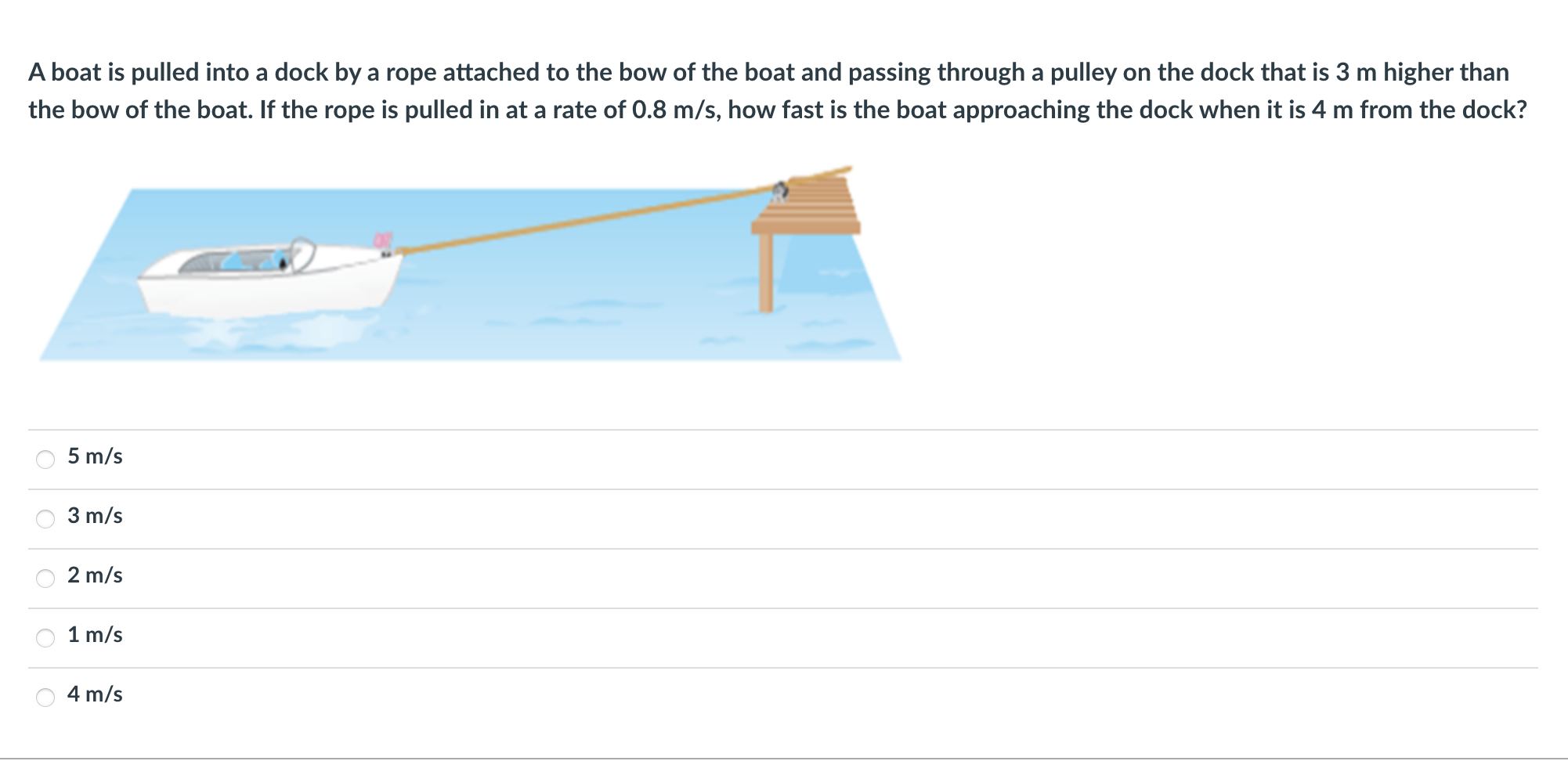 Solved A boat is pulled into a dock by a rope attached to | Chegg.com