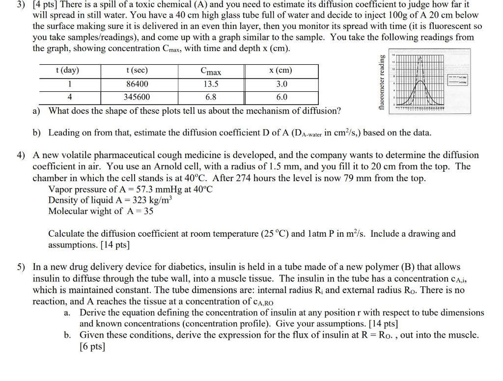 3) [4 pts] There is a spill of a toxic chemical (A) | Chegg.com