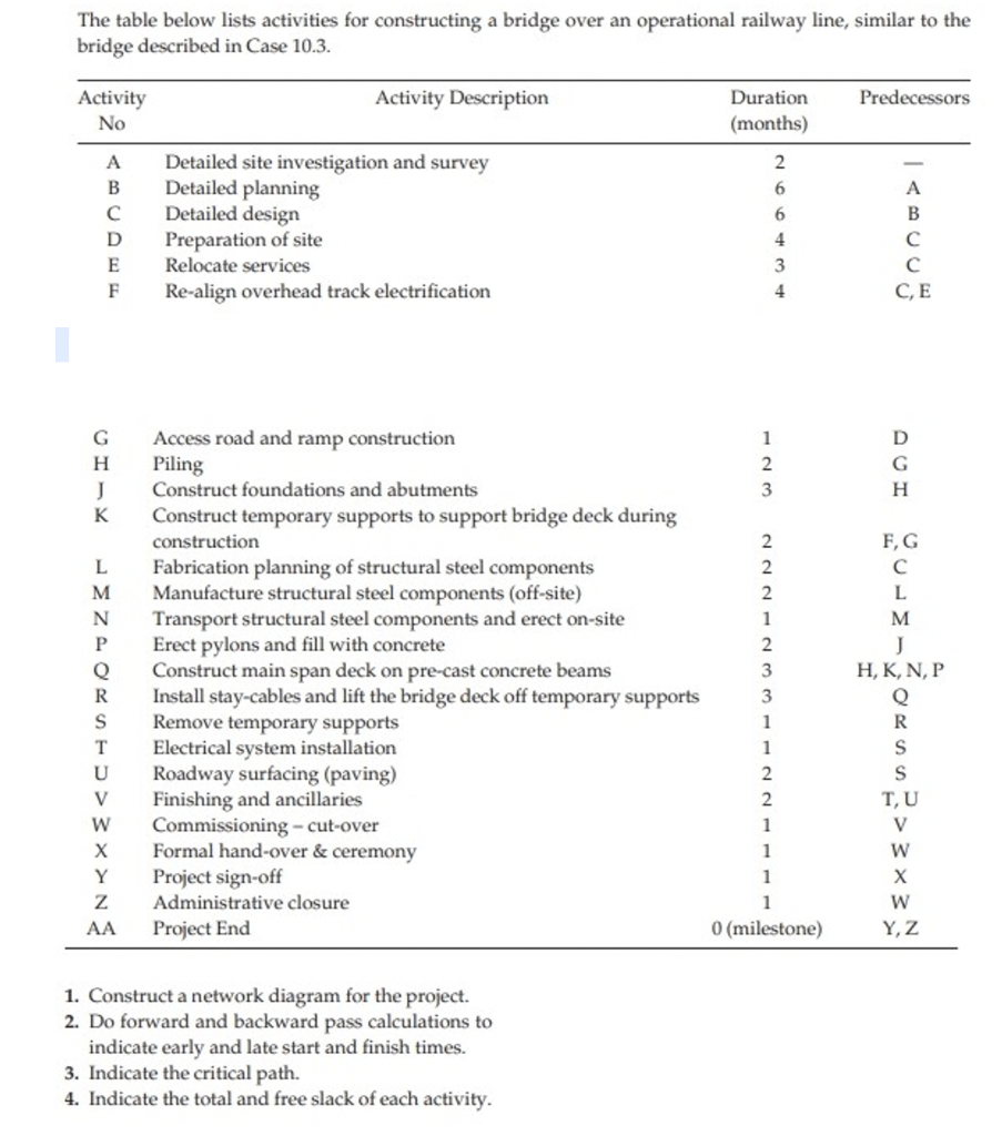 Solved The table below lists activities for constructing a | Chegg.com