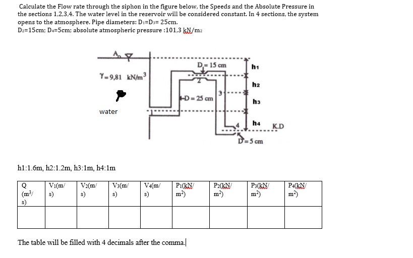 Solved Calculate the Flow rate through the siphon in the | Chegg.com